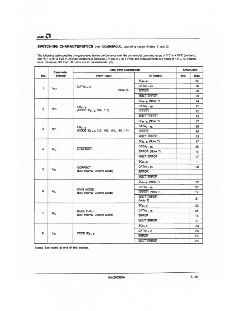 29C60APC datasheet page 9