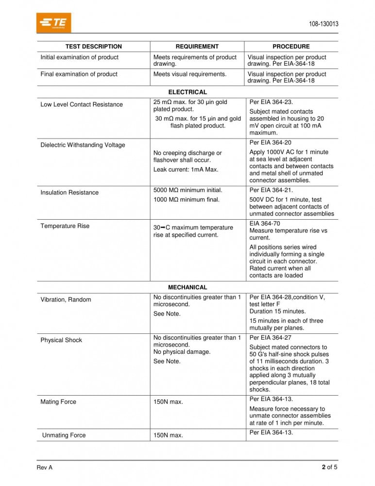 AMPLIMITE qualification document page 2