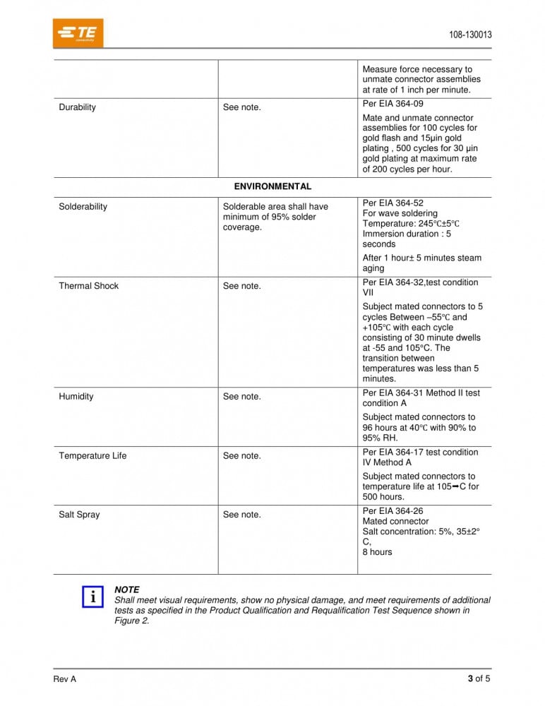 AMPLIMITE qualification document page 3