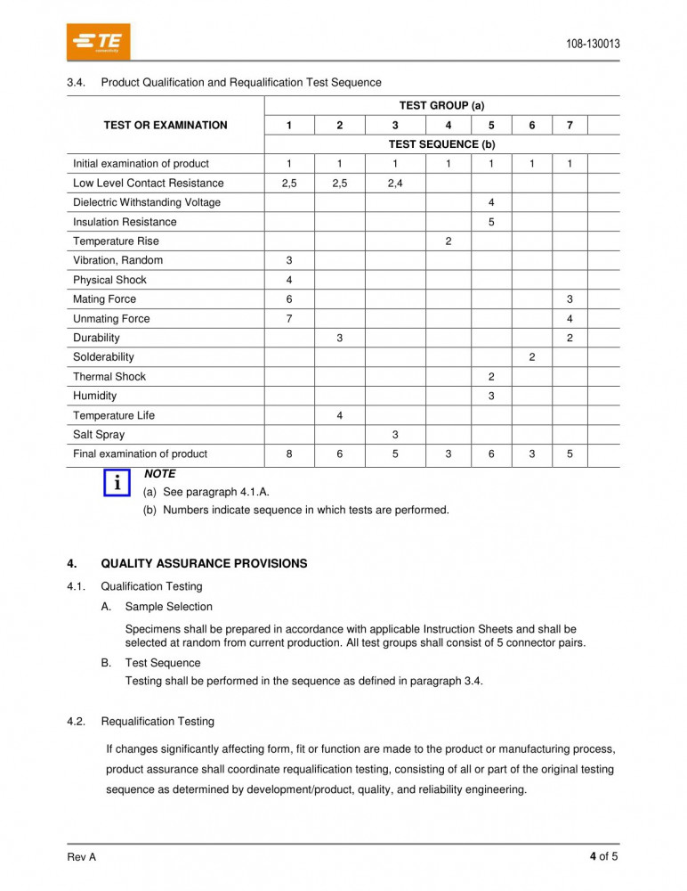 AMPLIMITE qualification document page 4
