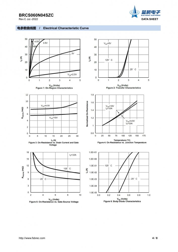 BRCS060N04SZC datasheet page 4