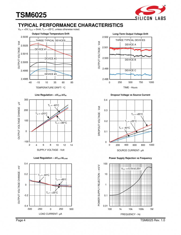 TSM6025 datasheet page 4