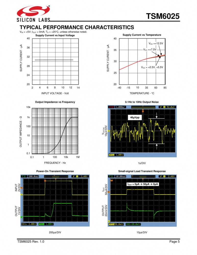 TSM6025 datasheet page 5