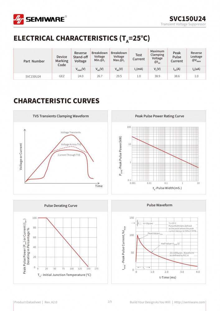SVC150U24 datasheet page 2