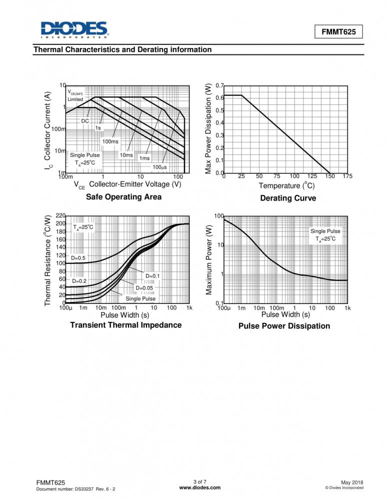 FMMT625TA datasheet page 3