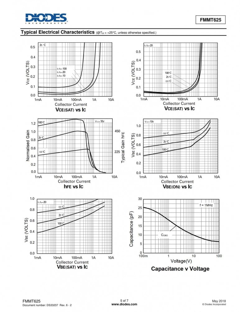 FMMT625TA datasheet page 5