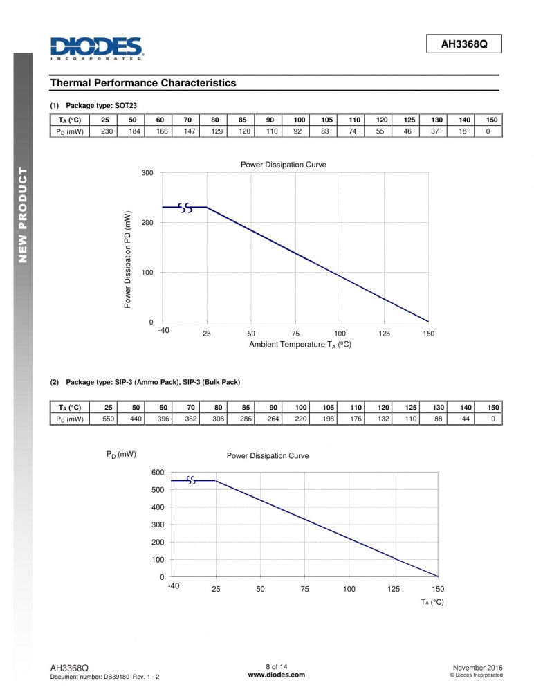 AH3368Q datasheet page 8