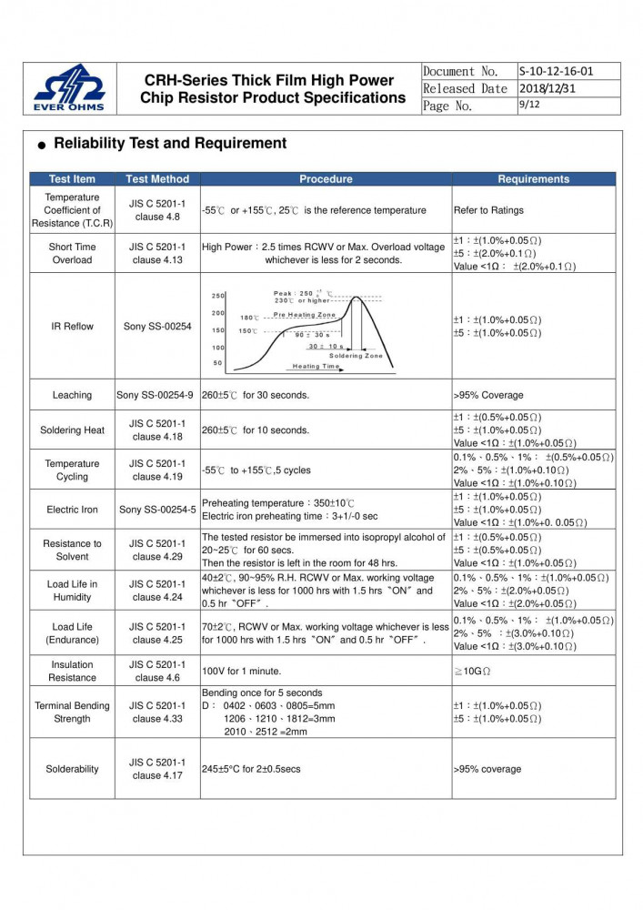 EVER OHMS CRH series datasheet page 9