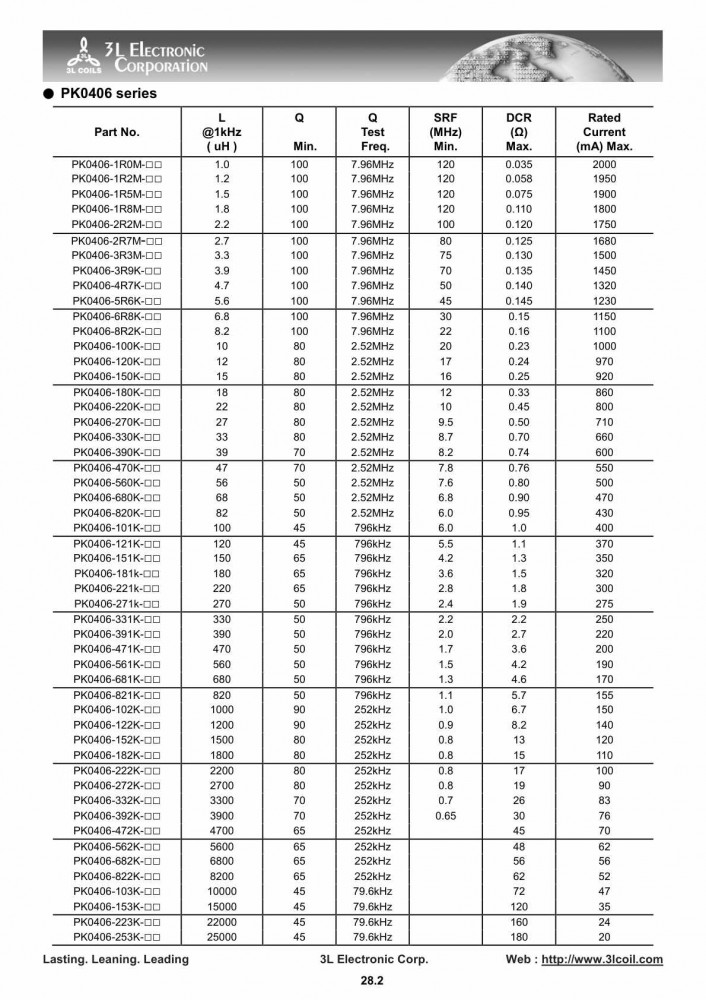 3L COILS PK series catalog page 3