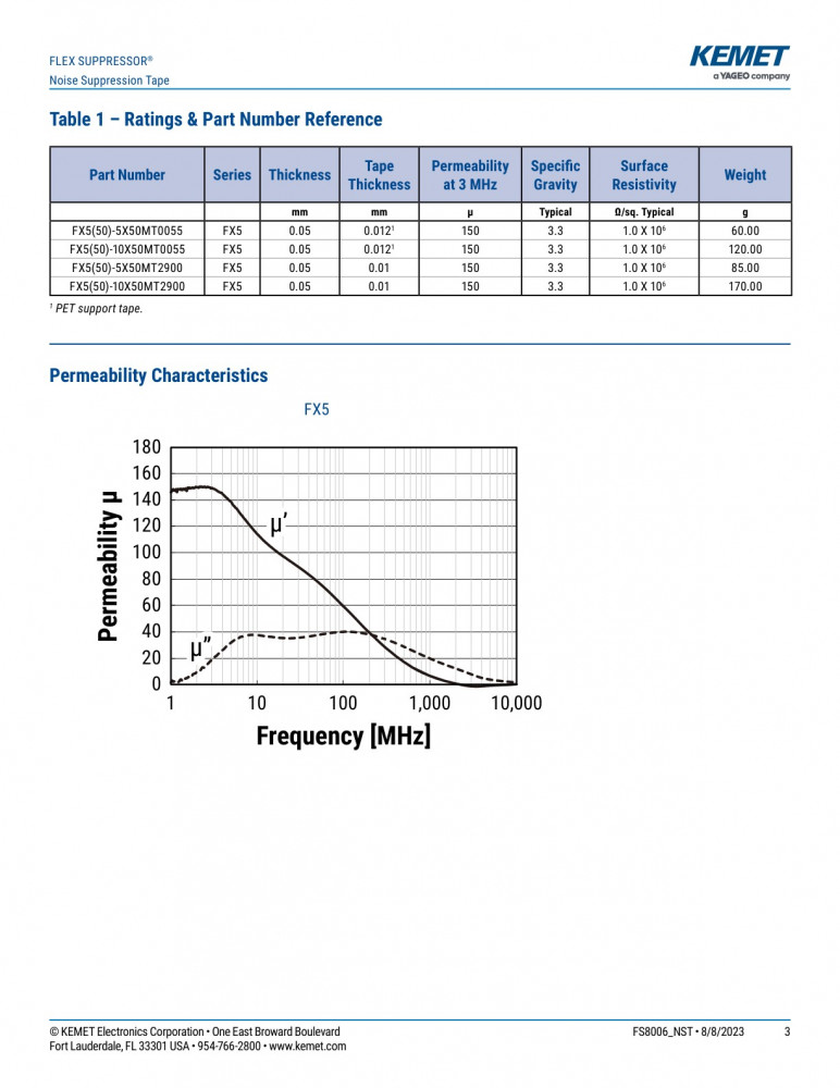 KEMET FX5 datasheet page 3
