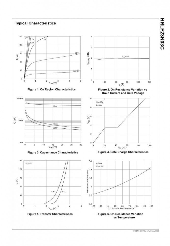 HRLF23N03C datasheet page 3