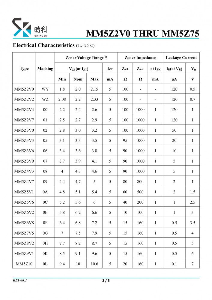 MM5Z4V3 datasheet page 2