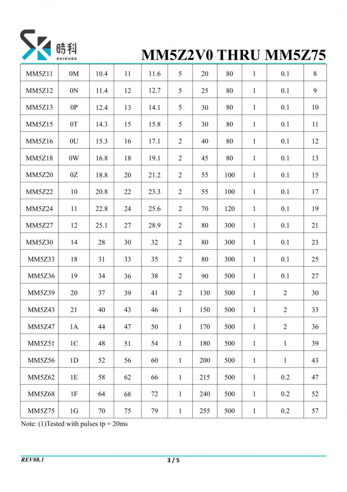 MM5Z4V3 datasheet page 3
