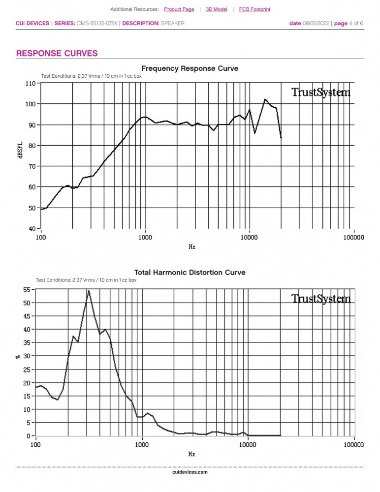 CUI CMS-151135-078L100B technical document, page 4