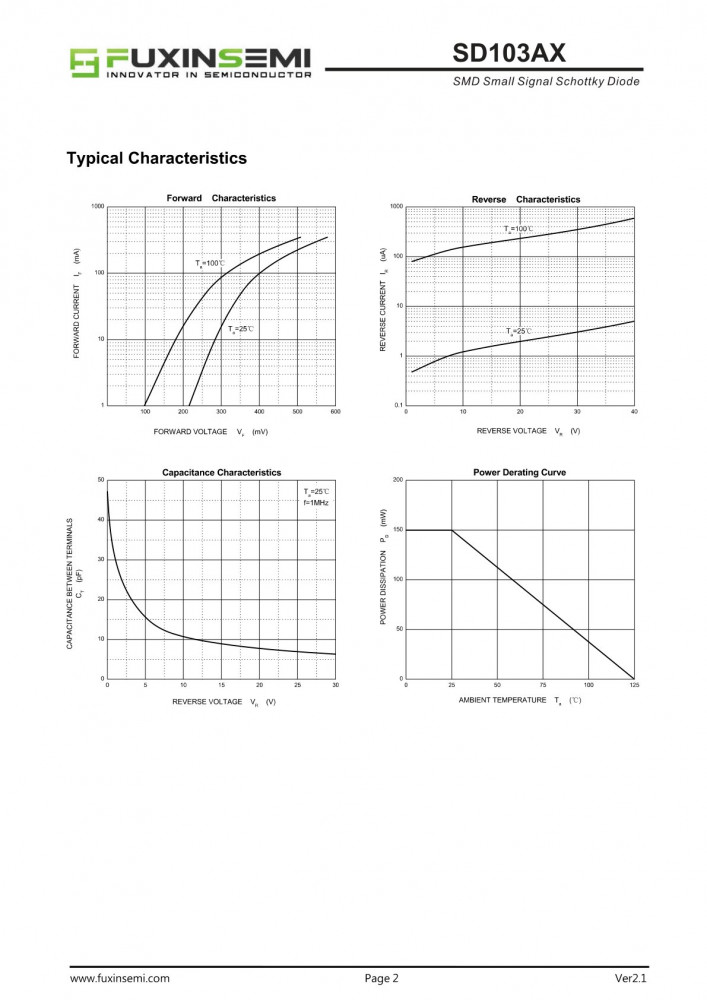 SD103AX datasheet page 2