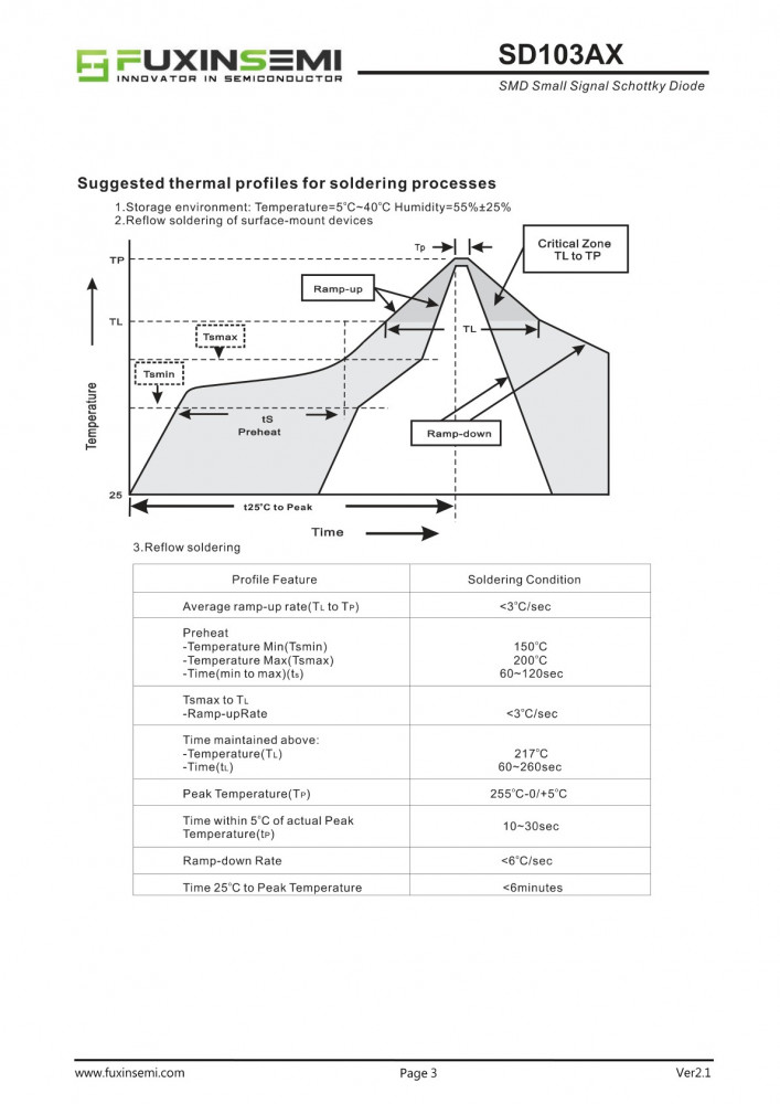 SD103AX datasheet page 3