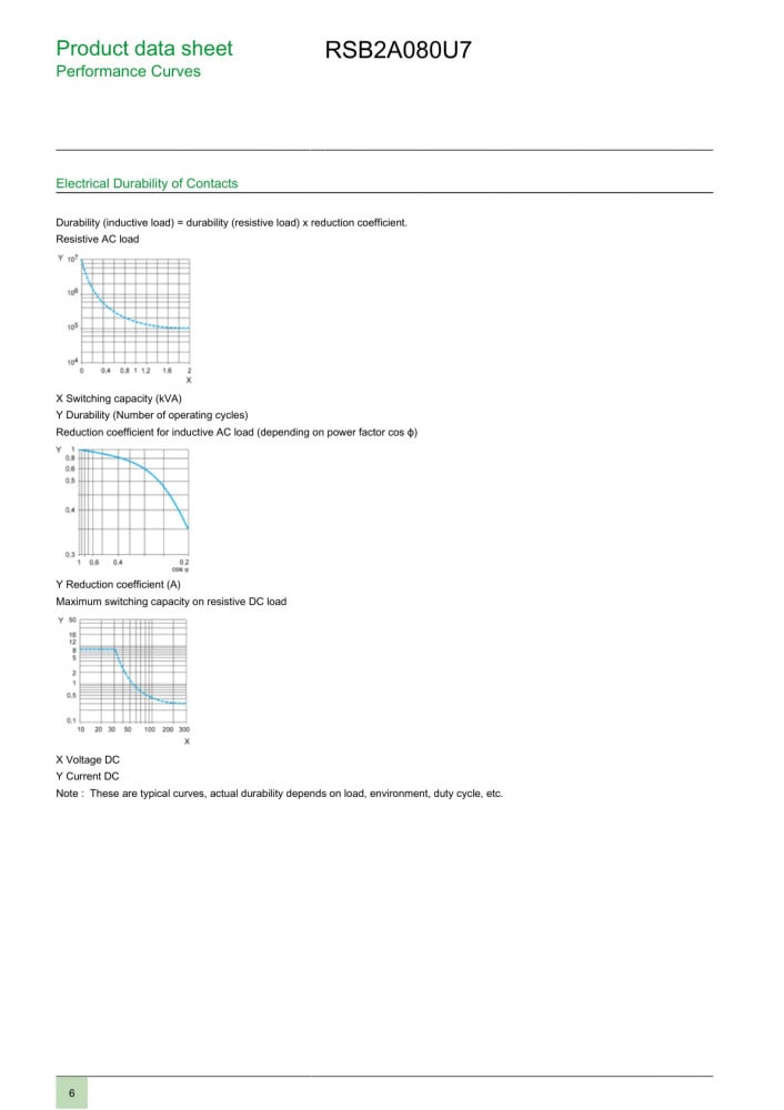 RSB2A080U7 technical document page 6