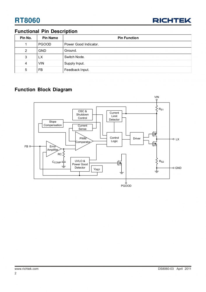 RT8060 datasheet page 2