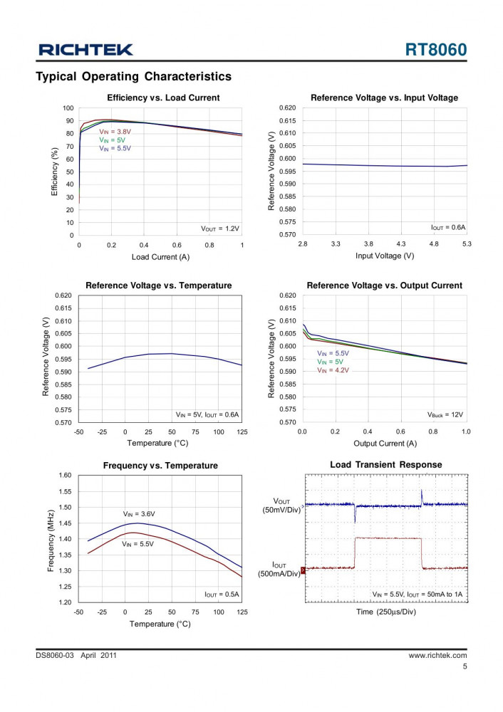 RT8060 datasheet page 5