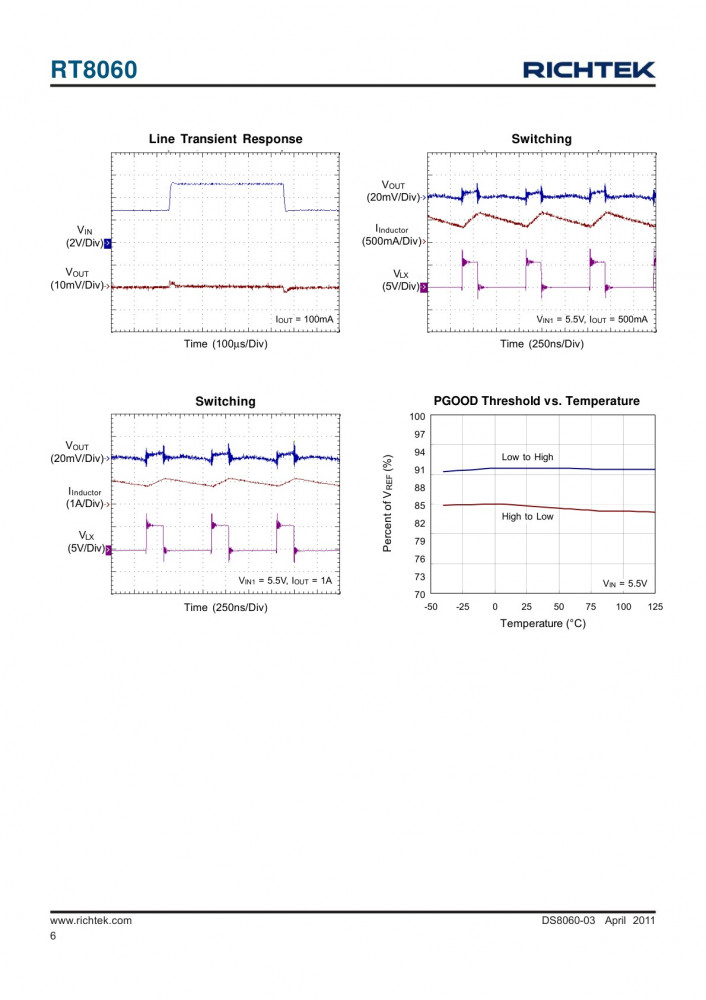 RT8060 datasheet page 6