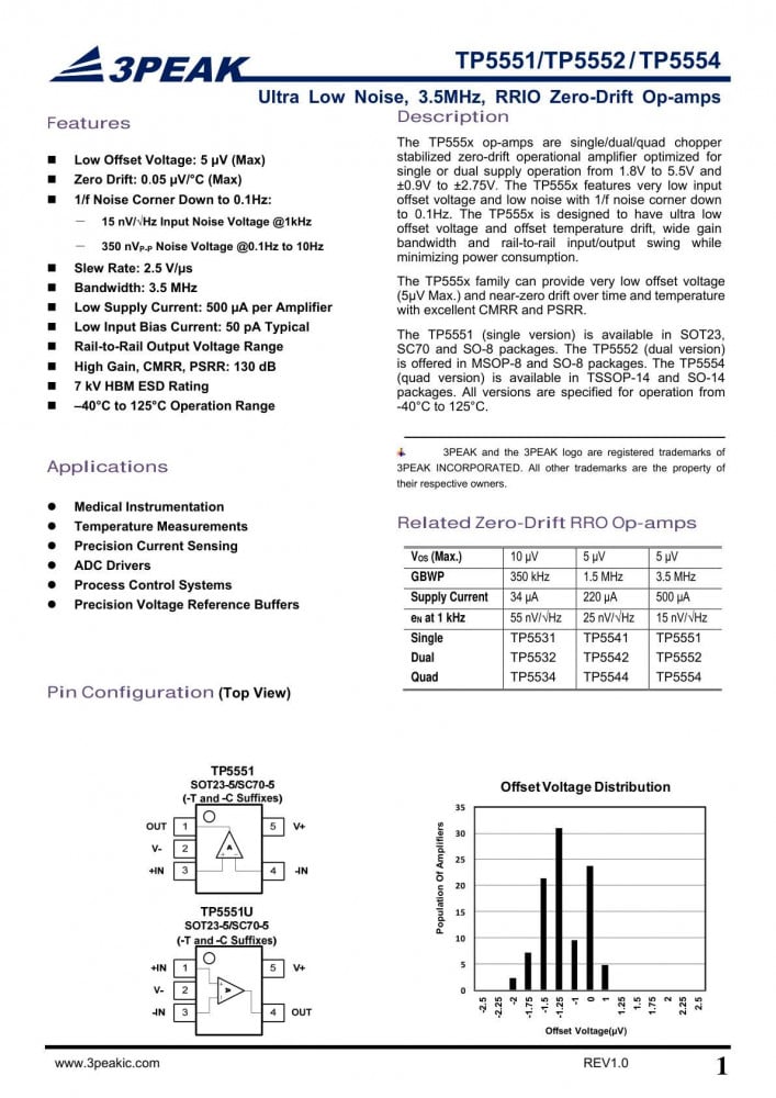 TP5554-TR datasheet page 1