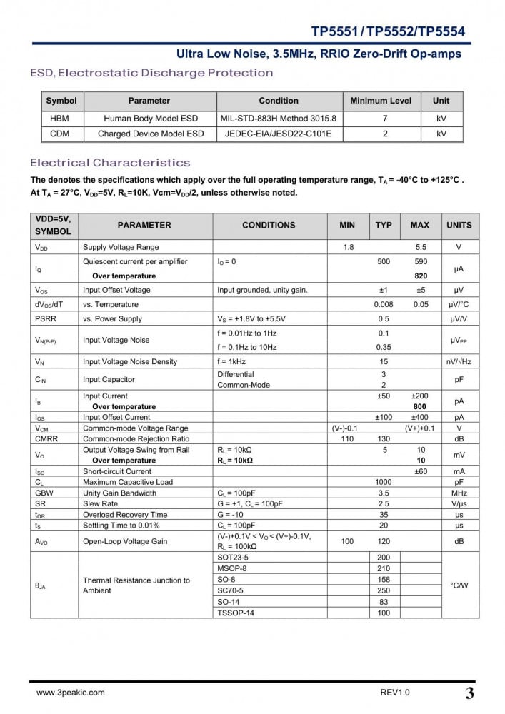 TP5554-TR datasheet page 3