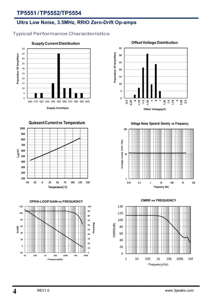 TP5554-TR datasheet page 4