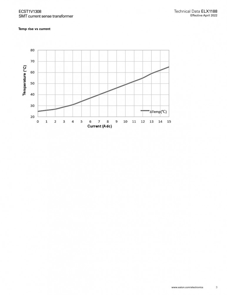 ECST1V1308-1100-R datasheet page 3