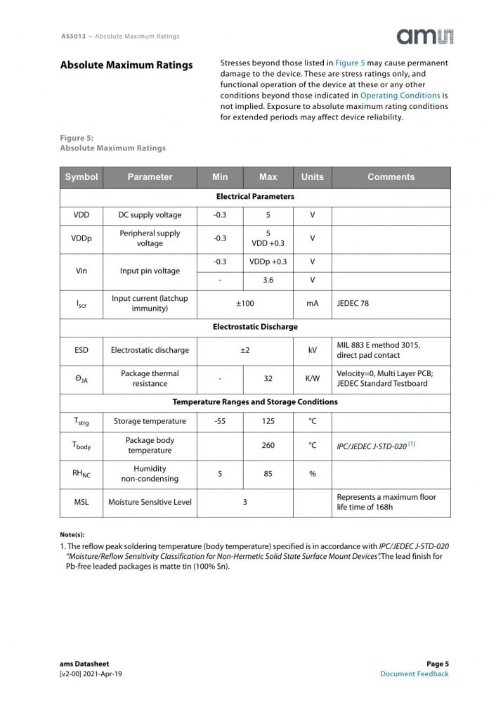 AS5013 datasheet page 6