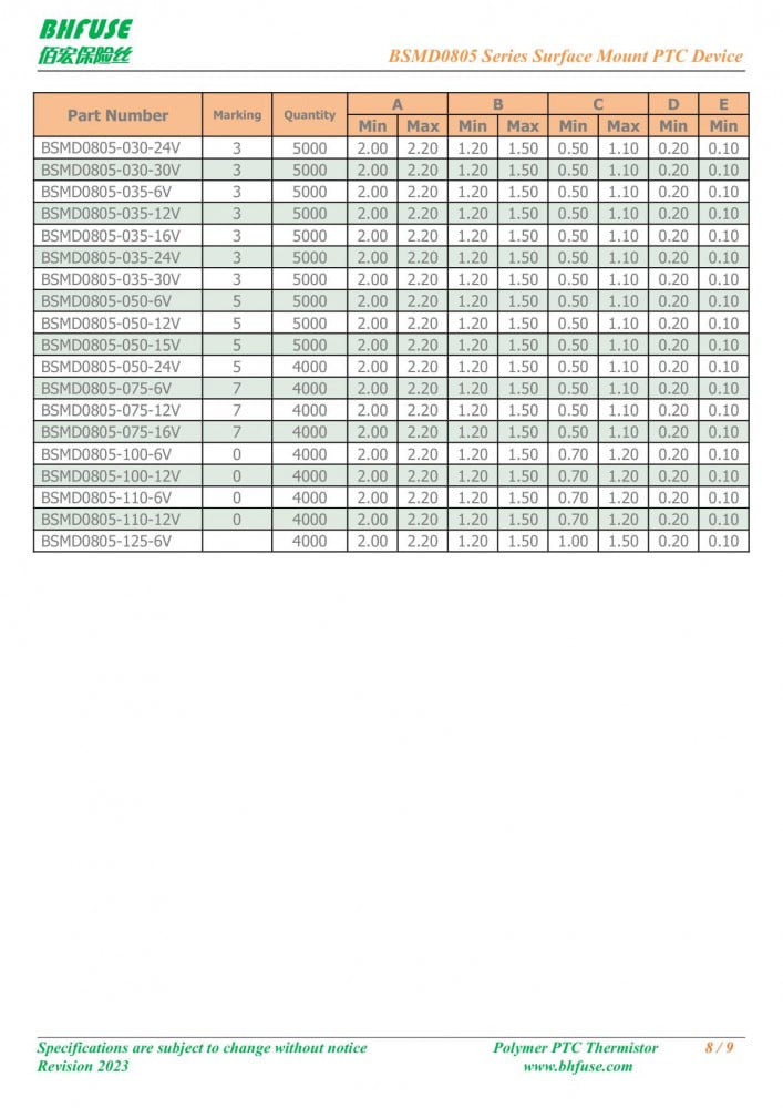 BHFUSE datasheet page 8