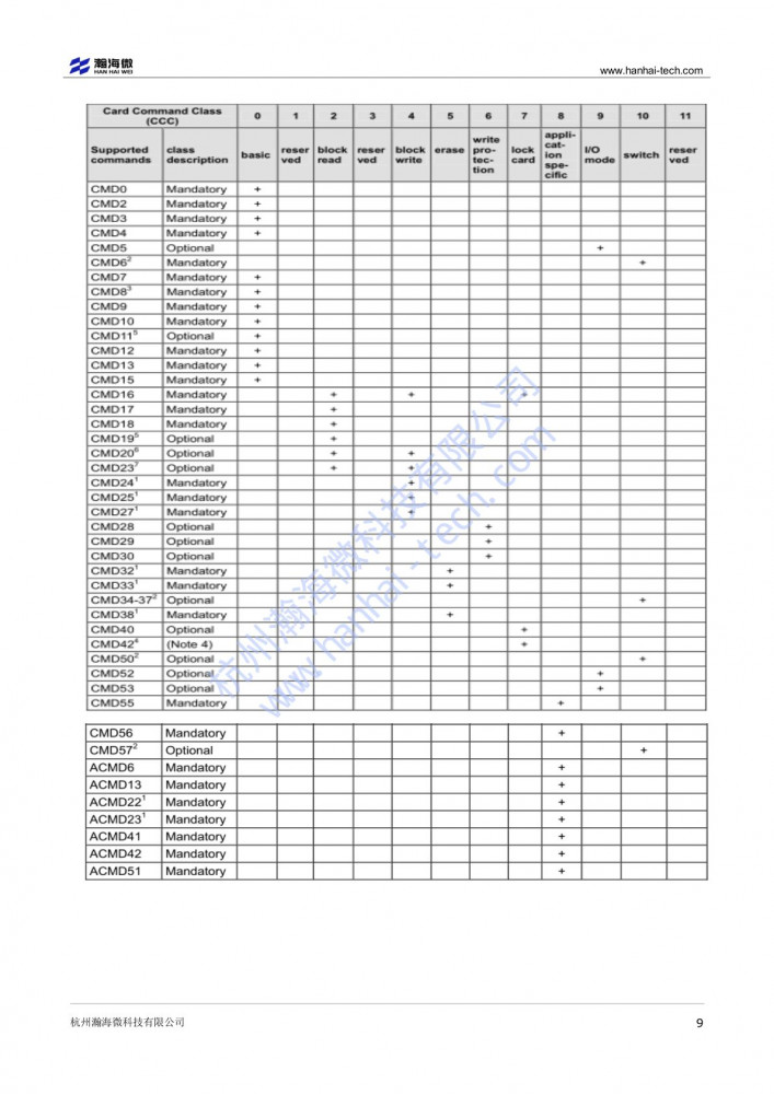 HANHAIWEI SD NAND specification page 9
