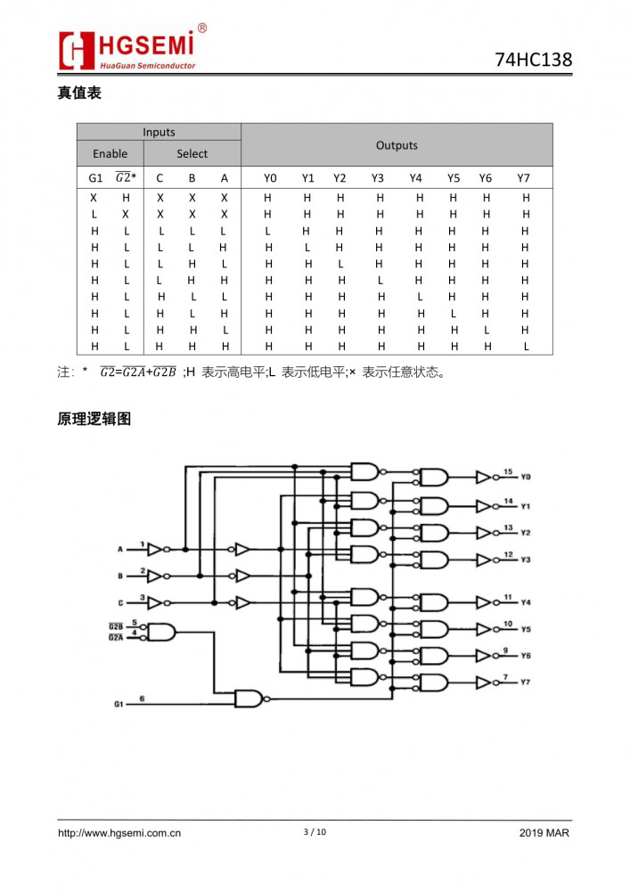 HGSEMI 74HC138 datasheet page 3