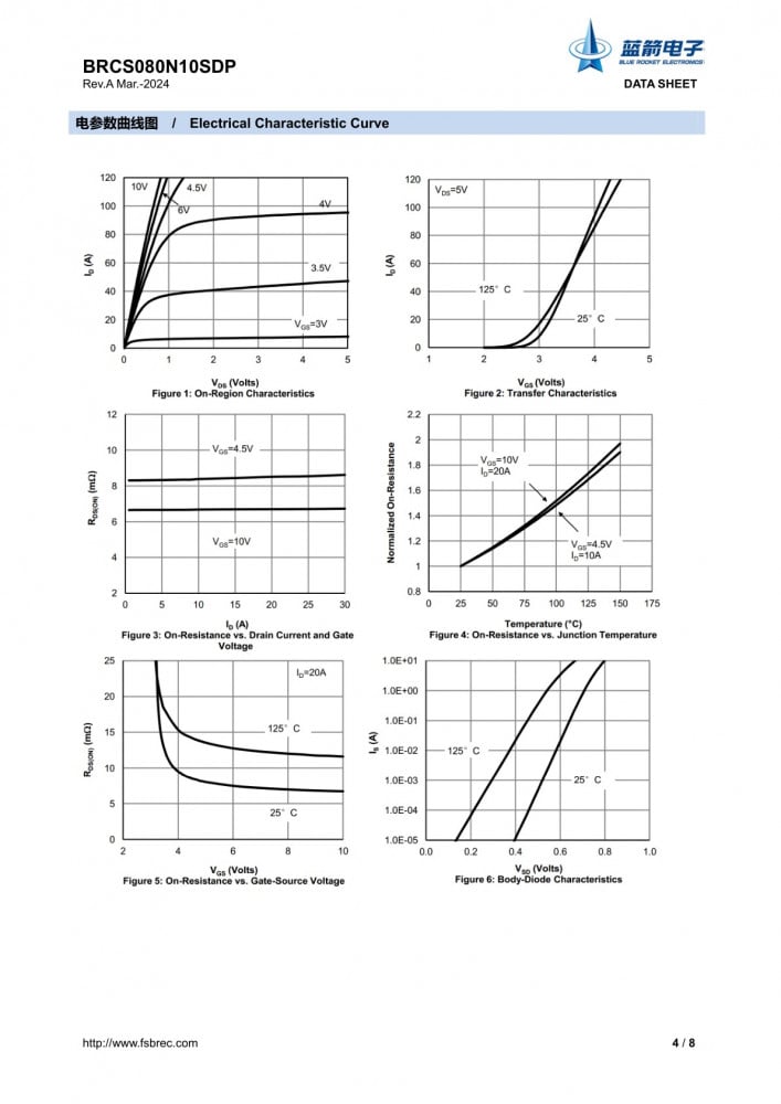 BRCS080N10SDP datasheet page 4