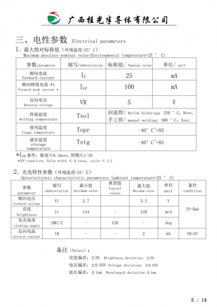 GL0805UP01 datasheet page 5