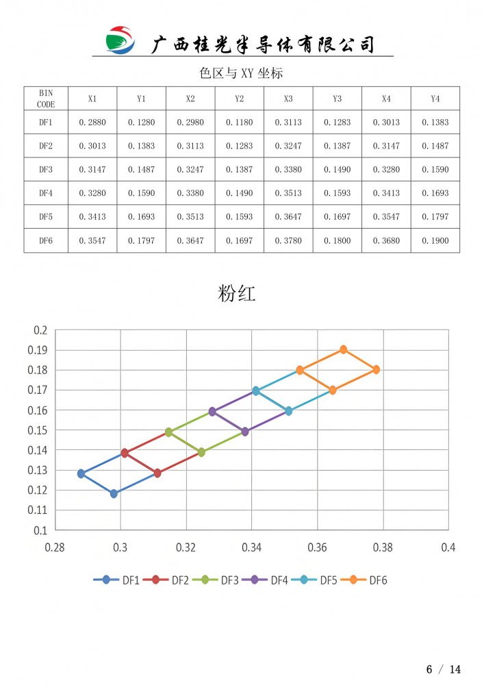 GL0805UP01 datasheet page 6
