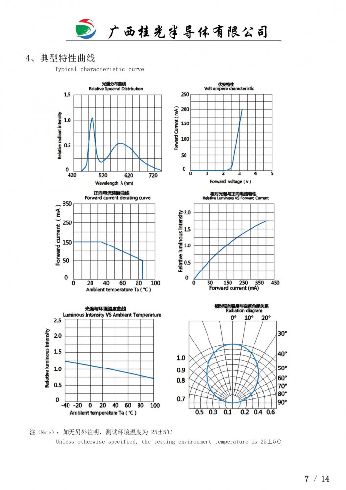 GL0805UP01 datasheet page 7