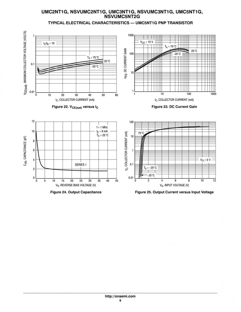 UMC3NT1G datasheet page 9