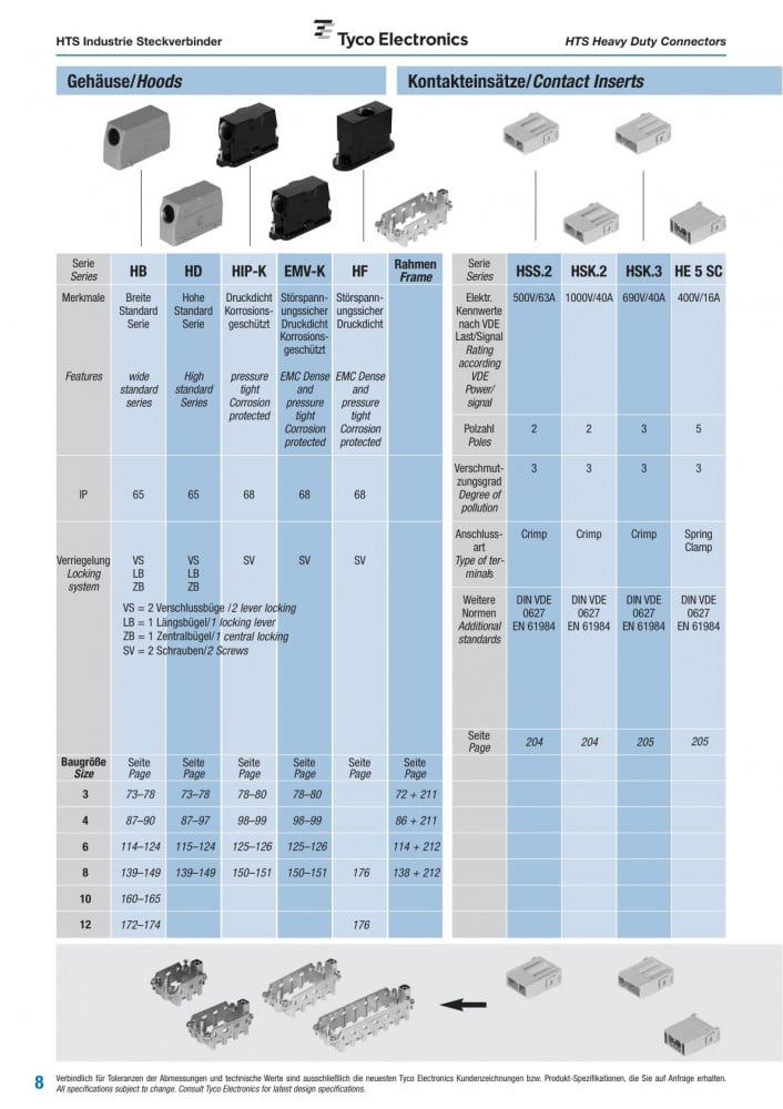 TE Connectivity heavy-duty connector catalogue page 10