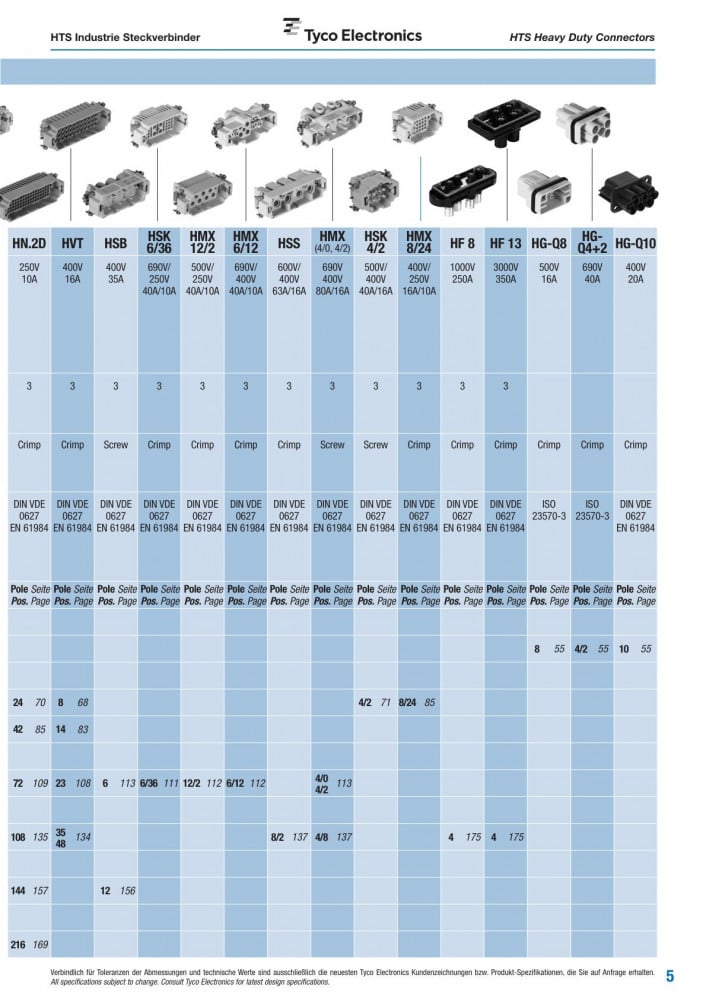 TE Connectivity heavy-duty connector catalogue page 7