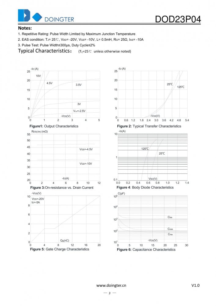 DOD23P04 datasheet page 3