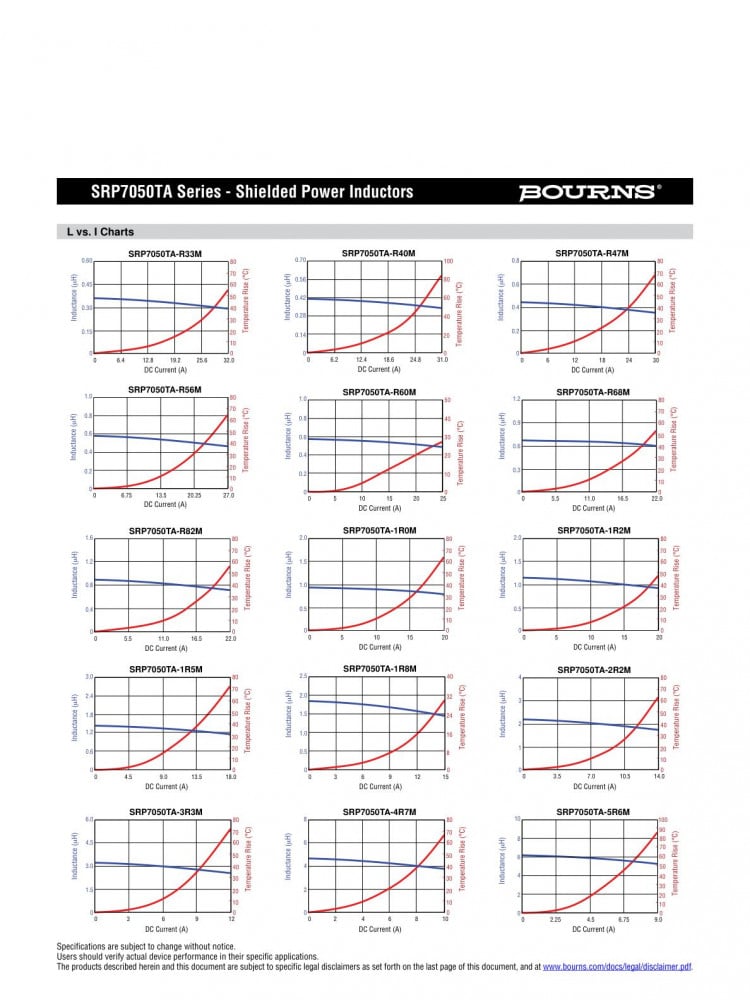 BOURNS SRP7050TA datasheet page 2