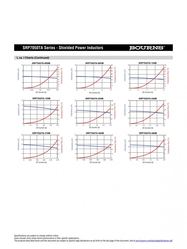 BOURNS SRP7050TA datasheet page 3