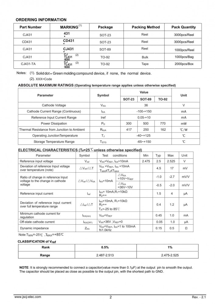 CJ431 datasheet page 2