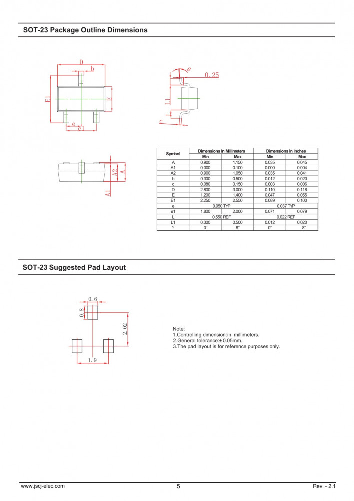 CJ431 datasheet page 5