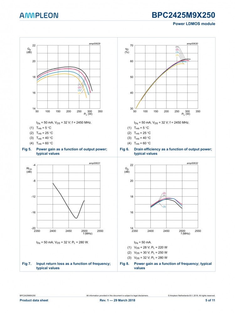 BPC2425M9X250 datasheet page 5