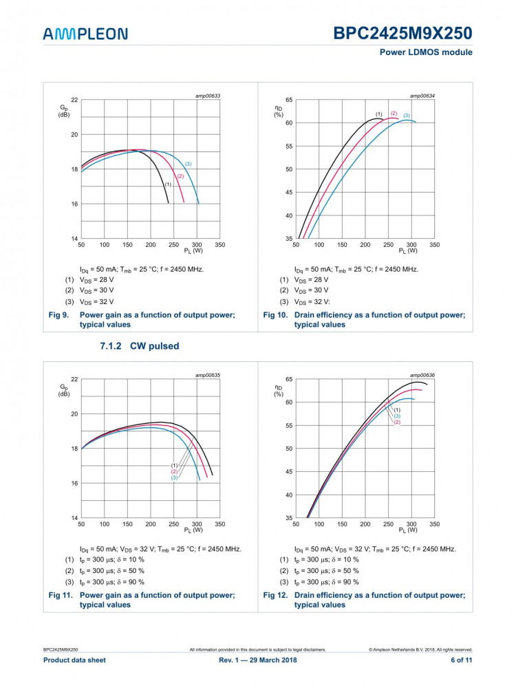 BPC2425M9X250 datasheet page 6