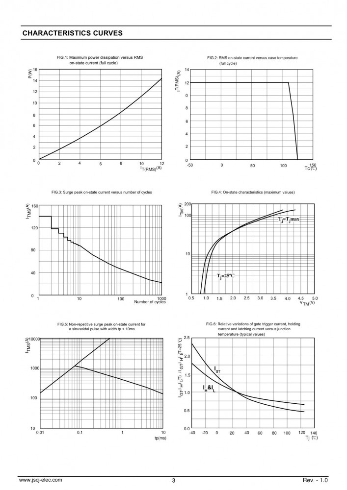 CR812B datasheet page 3