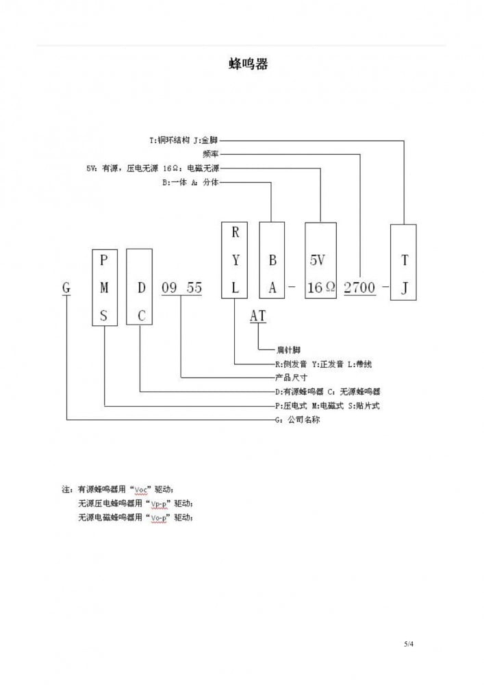 GMC25125YB-25R1000 reliability and naming page