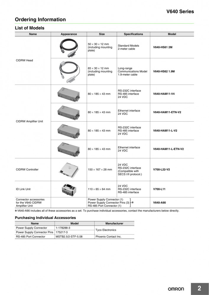 Product documentation page 2