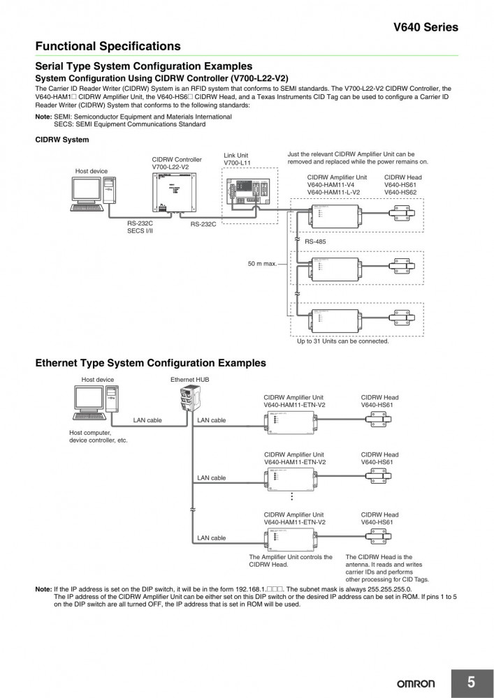 Product documentation page 5